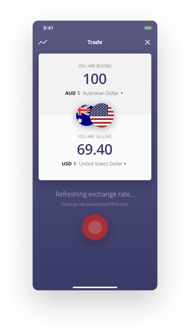 GCFX | Your currency exchange partner
