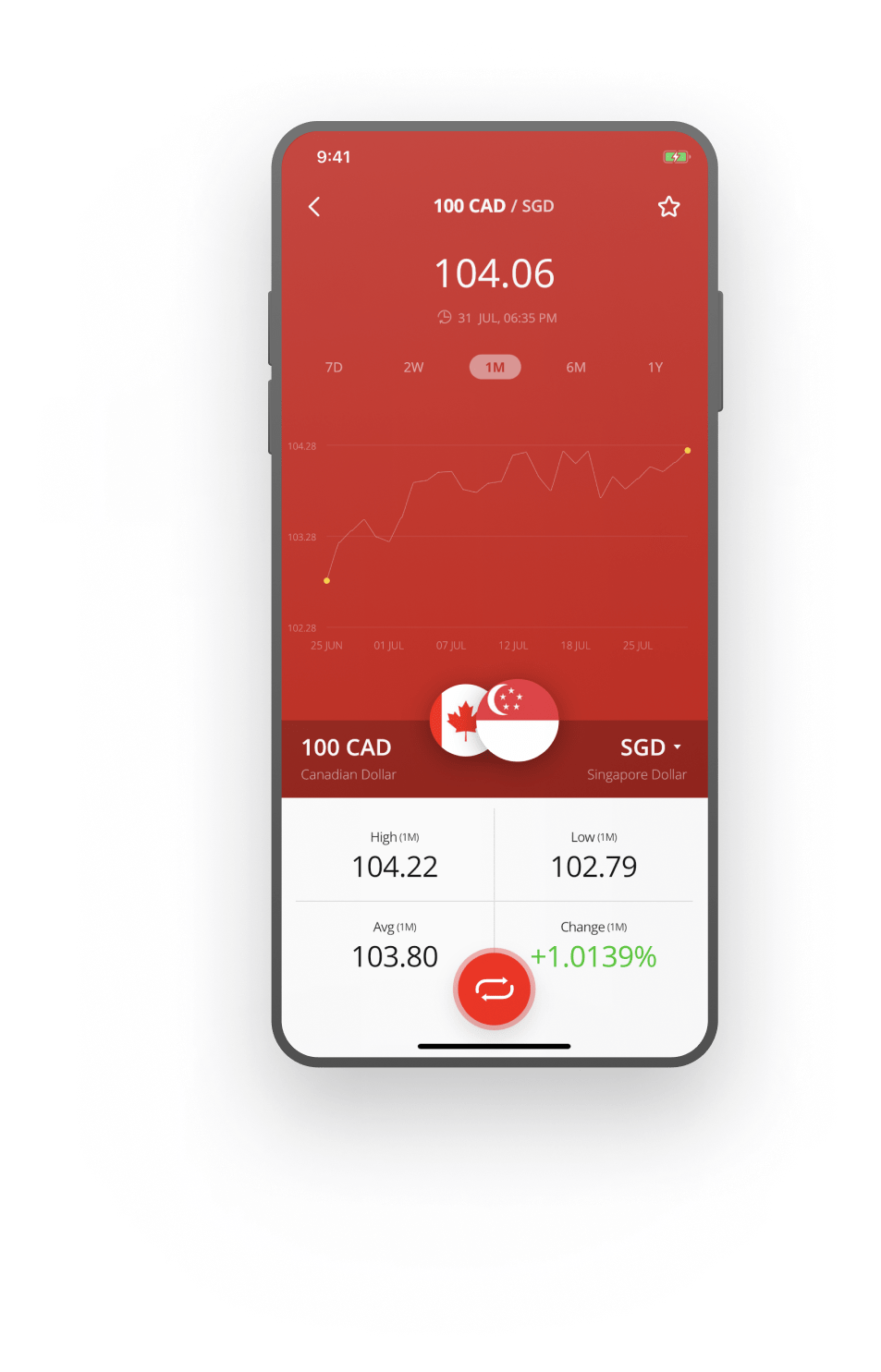 GCFX | Your currency exchange partner